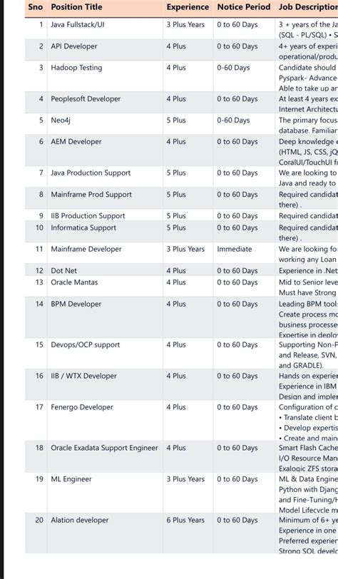 Nidhi Kumari Posted On Linkedin