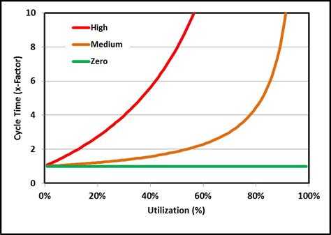 Process Watch Process Control And Production Cycle Time Semiconductor Digest