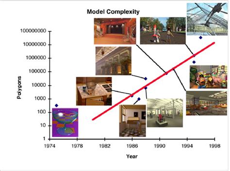 Figure 1 From A Framework For Realistic Image Synthesis Semantic Scholar
