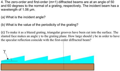 Solved 4 The Zero Order And First Order M1 Diffracted Beams Are At
