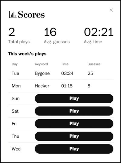 How To Play “keyword” Game From The Washington Post