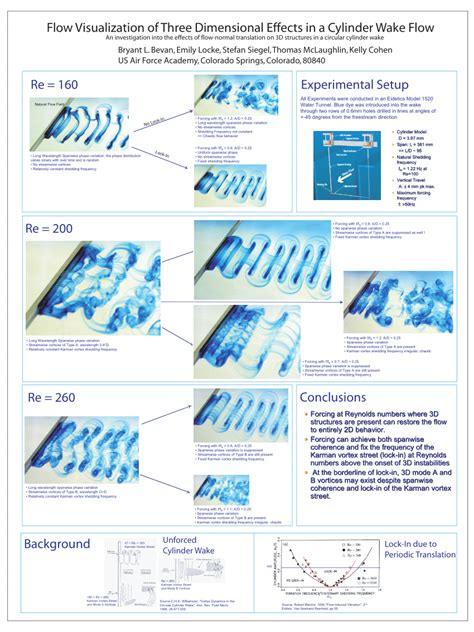Pdf Flow Visualization Of Three Dimensional Effects In A Cylinder Wake Flow