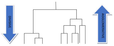 Hierarchical Clustering Analysis Different Types Of Hierarchical Clustering