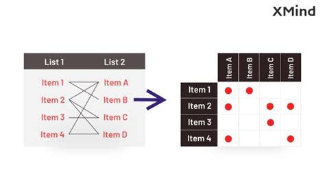 Echart关系树状图矩阵图有何用处？xmind完美展示多对多对象间的关系 Csdn博客