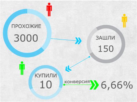 Как Высчитать Процент В Магазине — Товары для дома интернет магазин