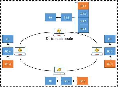 shamir secret sharing based shard storage download scientific diagram