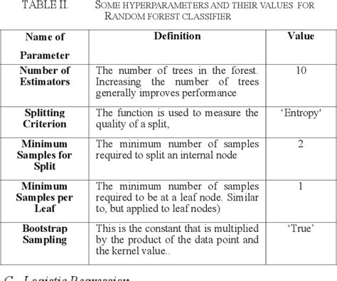 Table Ii From Melody Extraction From Midi Files Using Ai Ml Techniques