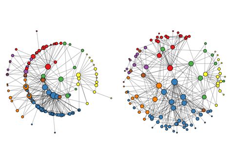 Network Analysis In R 4 Network Visualization
