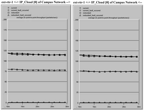 Fault Tolerance Throughput Of Link Download Scientific Diagram