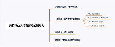 Cbndata