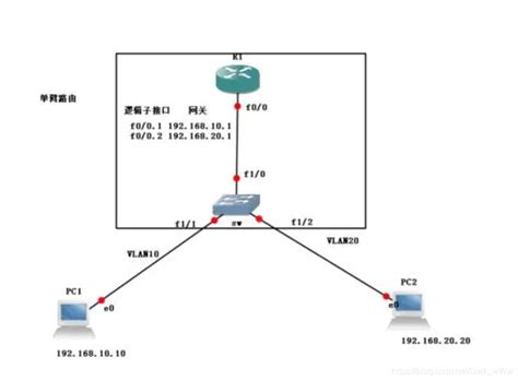 端口绑定技术 Csdn博客