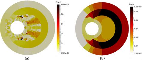 Example 4 Relative Errors Results Without Groups A Errors For Download Scientific Diagram