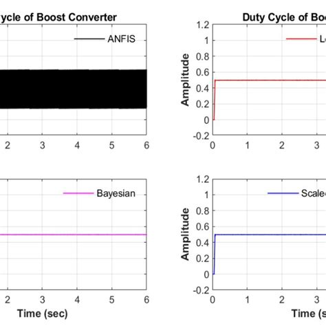 5 Simulation Results At Constant Irradiance And Temperature Of 1000wm