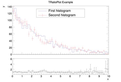Root Examples And Galleries Root
