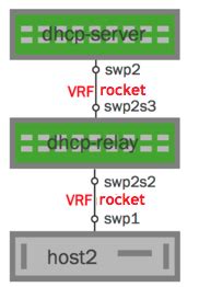 Virtual Routing And Forwarding VRF Cumulus Linux 4 1