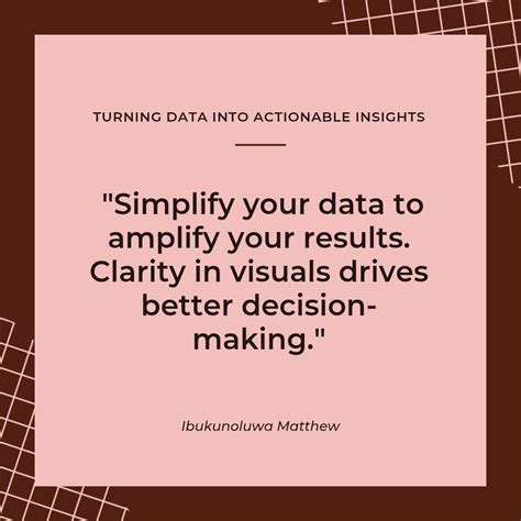 Ibukunoluwa Matthew On Linkedin Datavisualization Powerbi Businessgrowth