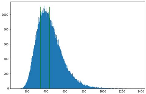 Python How To Colour Selected Range Of Histogram Matplotlib Stack