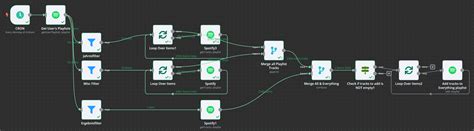 Merge Append Of Items Not Working As It Should Questions N8n