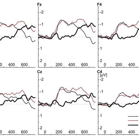 Grand Average Erps To Standard And Deviant Stimuli And Difference