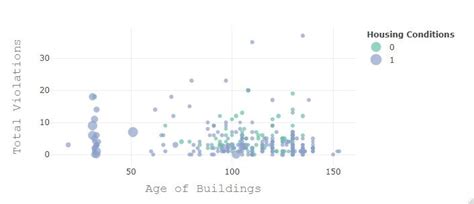 R How To Add Fixed Horizontal And Vertical Lines To A Scatter Plot In