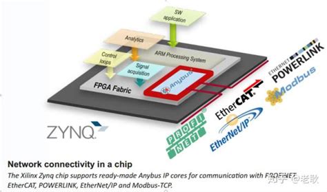 Fpga 在电力电子中的应用有哪些？ 知乎