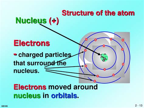 PPT Chapter Atoms The Periodic Table PowerPoint Presentation ID