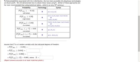 Solved To Find Probabilities Associated With The T Chegg