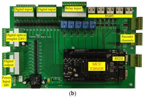Energies Free Full Text Design And Control Of A Multi Axis Servo Motion Chair System Based