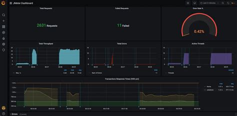 Jmeter Dsl Abstractas Latest Innovation In Software Testing Services