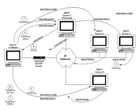 Plc Tools Sim Ipe Sim Ipe Sim Ipe Ethernet Ip Pro Address Explorer Dhcp