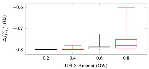 The Conservative Approximation Of 10 By 18 Results In The Over Download Scientific Diagram