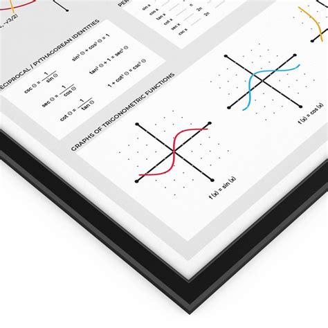 Trigonometry Facts Print Unit Circle Cheat Sheet And Graphs Of Trigonometric Functions Chart