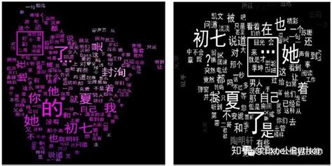 Python 对excel文件进行分词并进行词频统计用python做小说词频分析图 Csdn博客