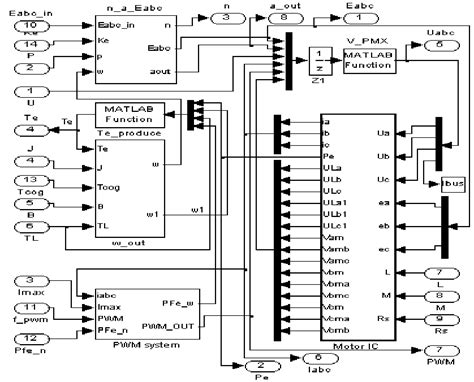 Simulink Based Phase Variable Model Of The Bldc Motor Download