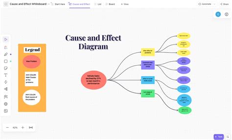 Project Management Charts To Manage Your Workflow ClickUp