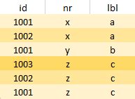 Oracle SQL Transpose Table Stack Overflow
