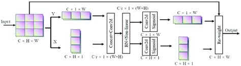 The Schematic Diagram Of Coordatt Download Scientific Diagram