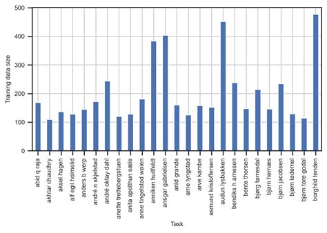 Bora Bayesian Hierarchical Low Rank Adaption For Multi Task Large Language Models Ai Research