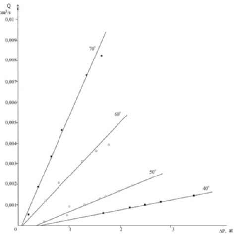 Schematic Diagram Of The Experimental Setup 1 Rack 2 Compressor Download Scientific Diagram