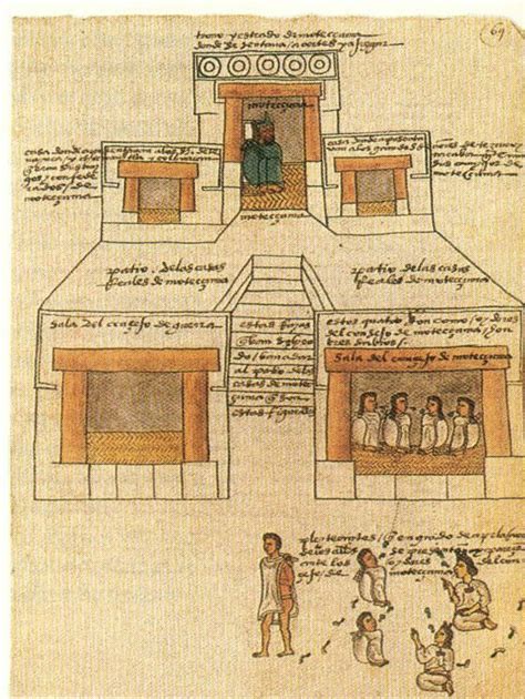Aztec Drawing Of Moctezuma Iis Palace Aztec Drawing Aztec Art