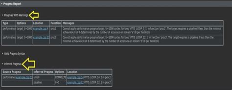 Whats New In The Vitis Hls Tool 20222 Amd Community