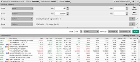 Volatility Scan And Indicator For Thinkorswim Usethinkscript Community
