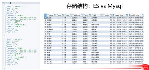 ElasticSearch基础从倒排索引说起快速认知ES 腾讯云开发者社区 腾讯云