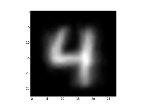 Using Clustering For Unsupervised Classification Visualizing K Means Cluster Centers Cross