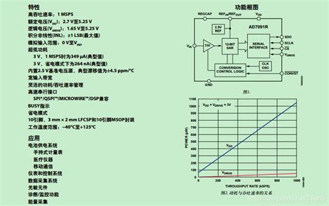 Ad7091—12位超低功耗模数转换器ad7091 芯片是什么软件弄的 Csdn博客