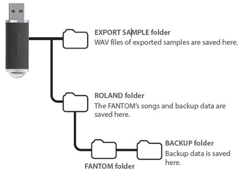 FANTOM EX How To Format A USB Flash Drive Roland Corporation