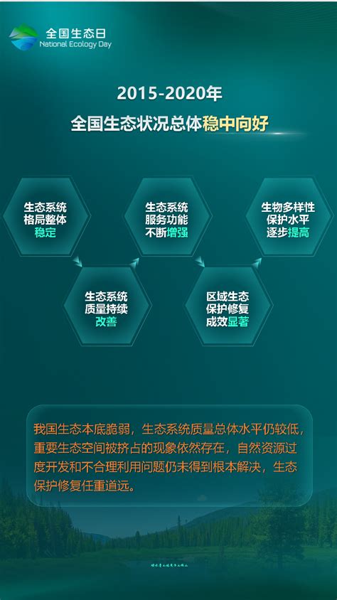 全国生态状况变化调查评估结果：总体稳中向好 绿政公署 澎湃新闻 The Paper
