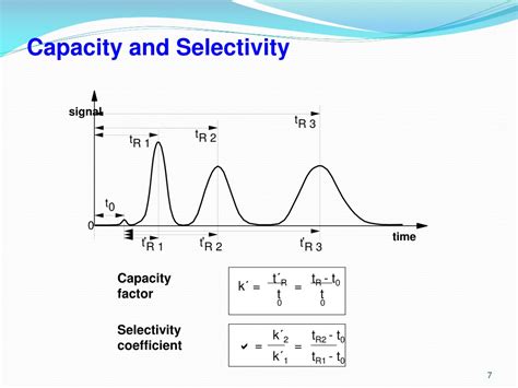 Ppt Hplc Basic Principles And Instrumentation Powerpoint