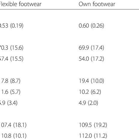 Balance Testing Protocol Using The Neurocom Balance Master™ Download Scientific Diagram