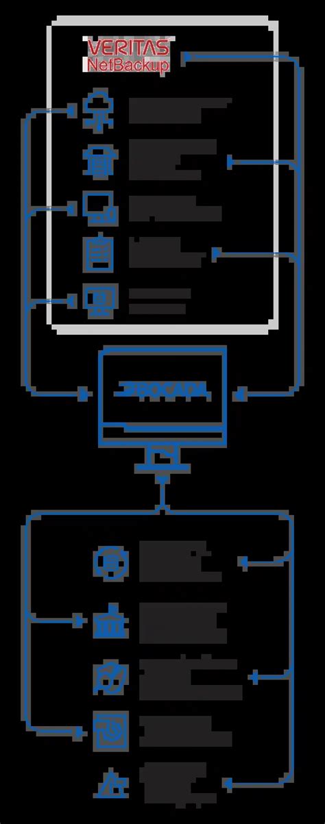Netbackup Monitoring And Reporting Software Bocada